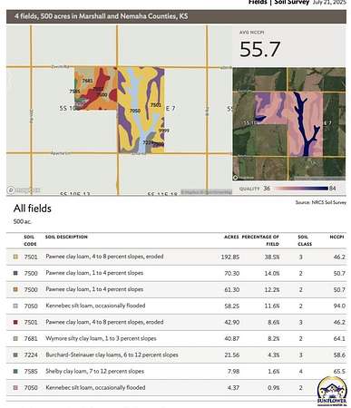 500 Acres of Agricultural Land for Sale in Centralia, Kansas - LandSearch